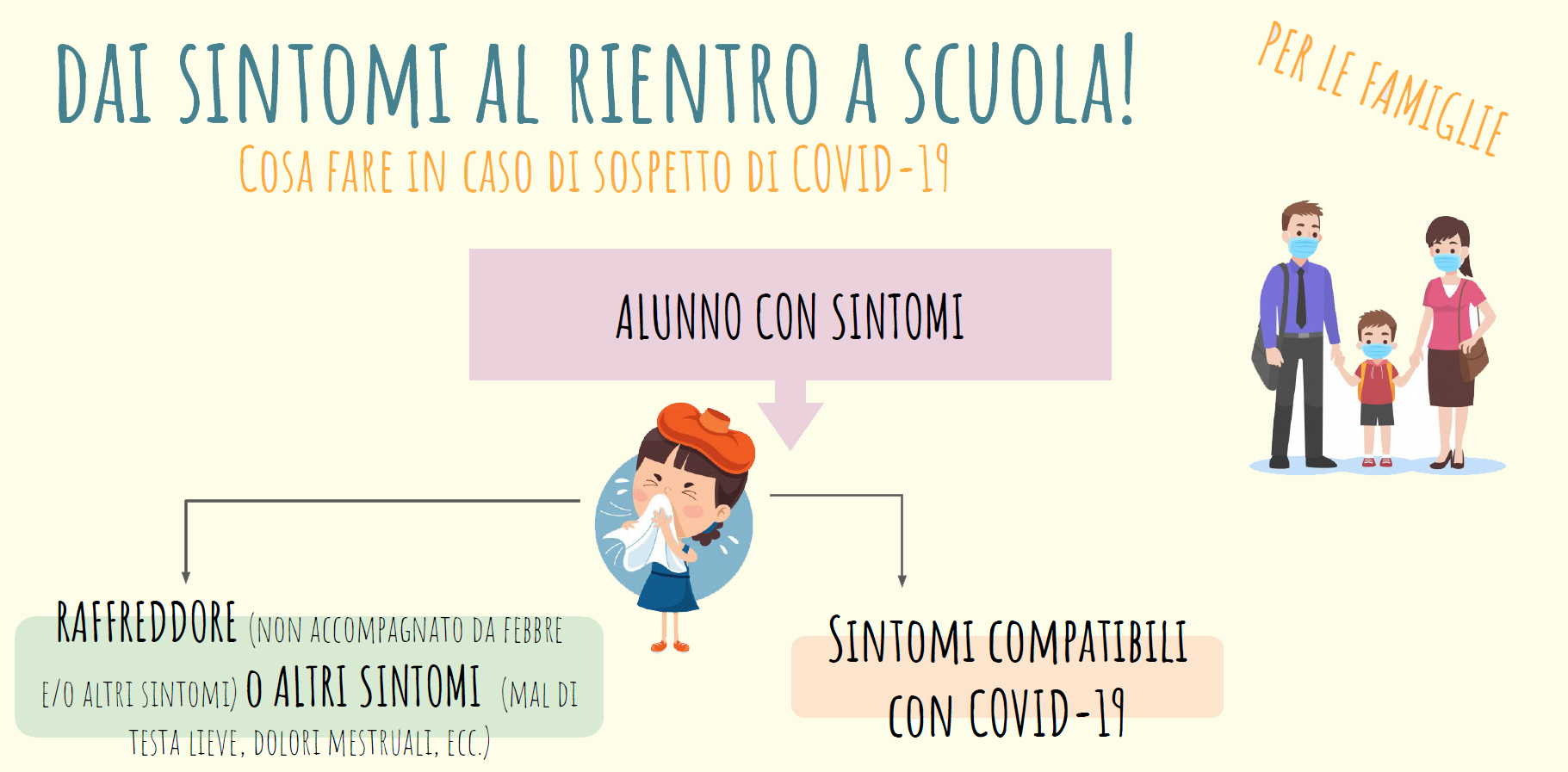 Covid, nuove linee guida regionali per la scuola Covid, nuove linee guida regionali per la scuola
